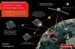 DSEI 2023: BAE Systems Says First Azalea Satellite Cluster to be ...