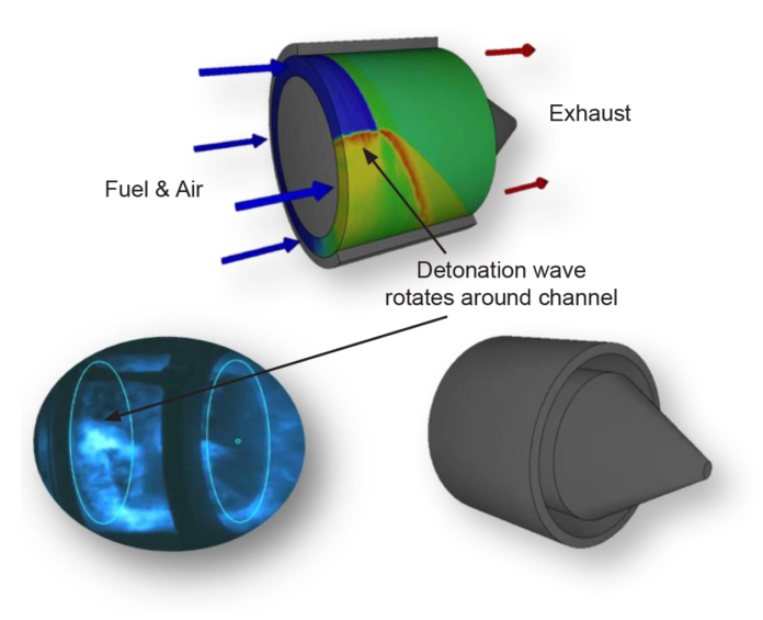 DARPA’s Rotating Detonation Engine Programme