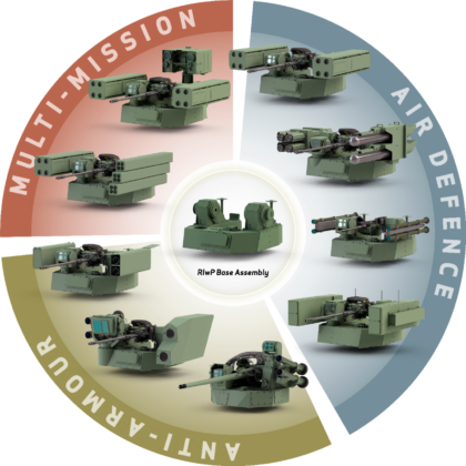 Turret options for modern AFVs