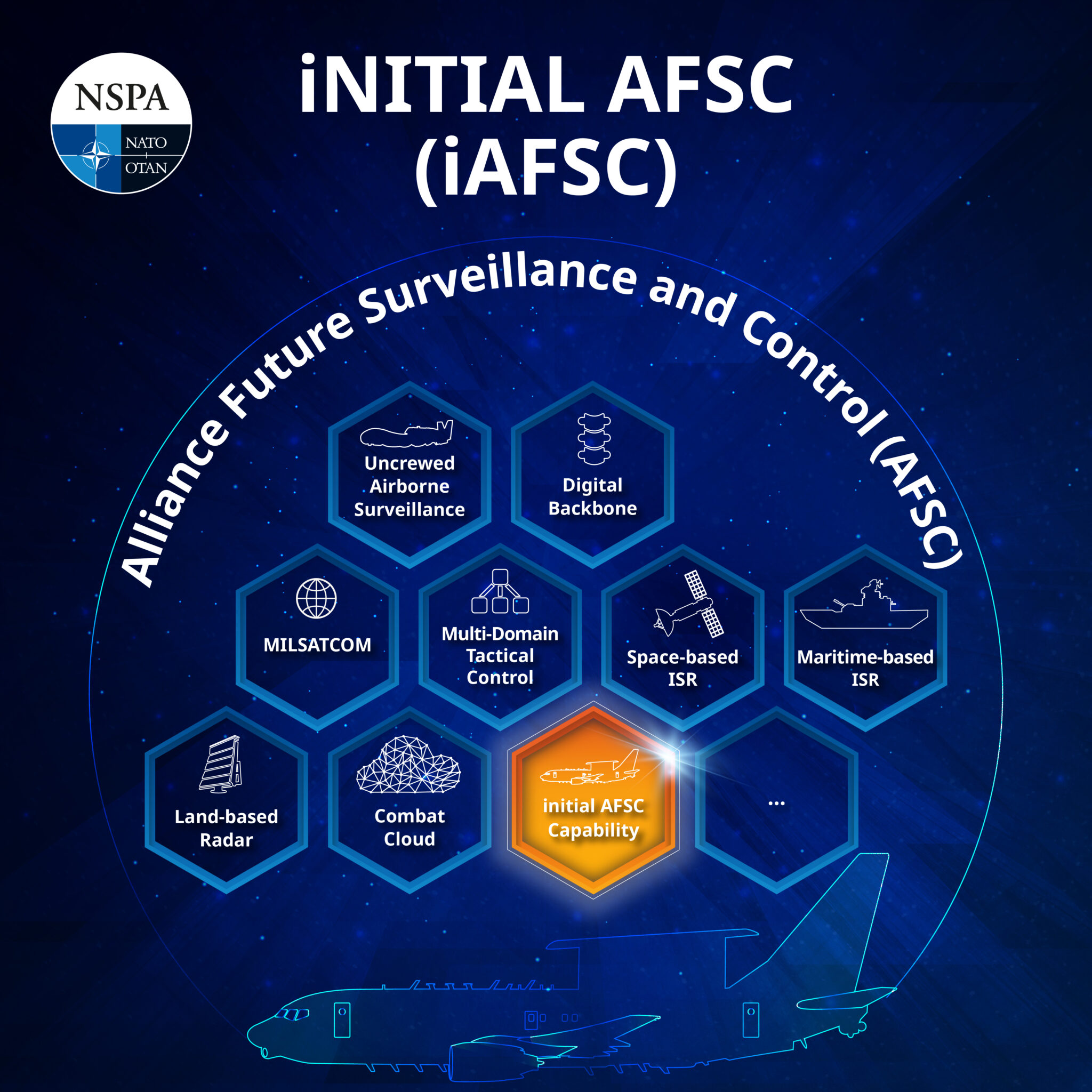 NATO as a customer: an overview of the NSPA