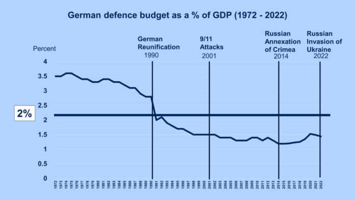 The challenge ahead for Germany’s armed forces