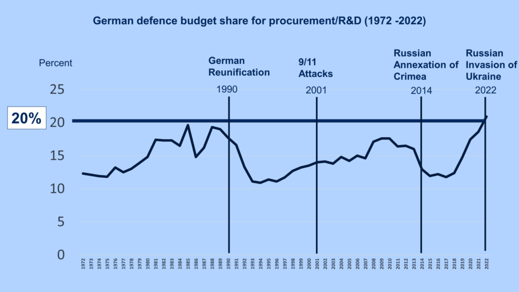 The challenge ahead for Germany’s armed forces