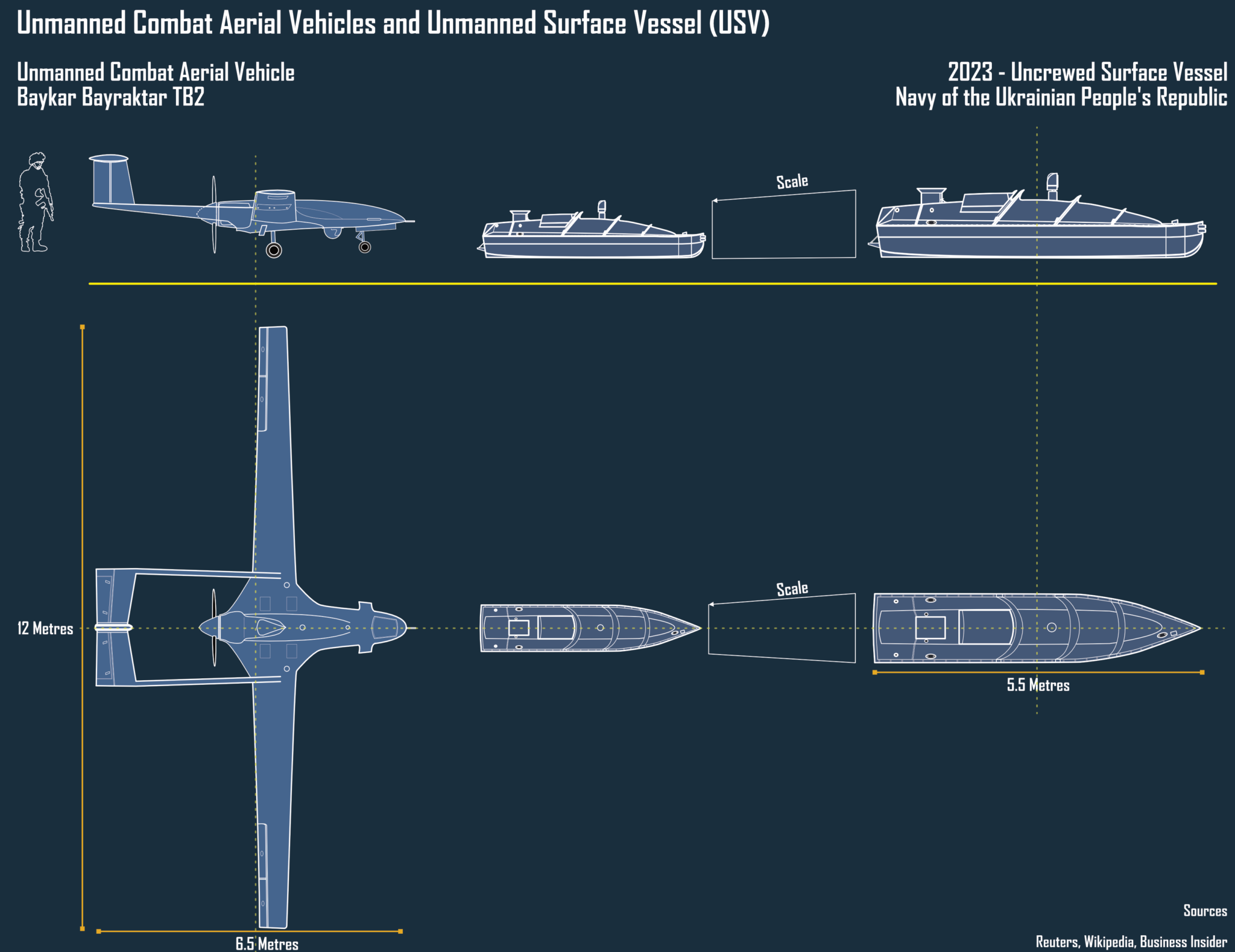 Sea drones at war: Tactical, operational and strategic analysis of ...