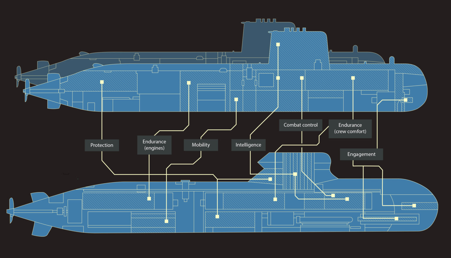 European submarine builders: riding the upturn
