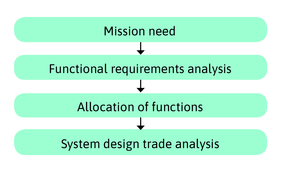 Reducing the cost of tactical BMD